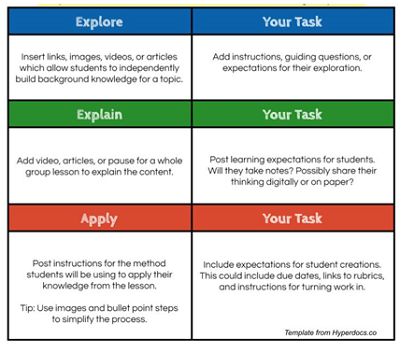 Empowering Student Choice with HyperDocs | Follett Software