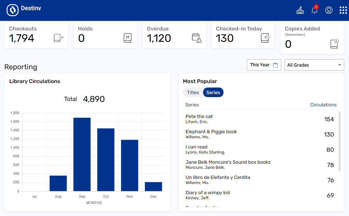 A Sneak Peek into the Future of Library Management